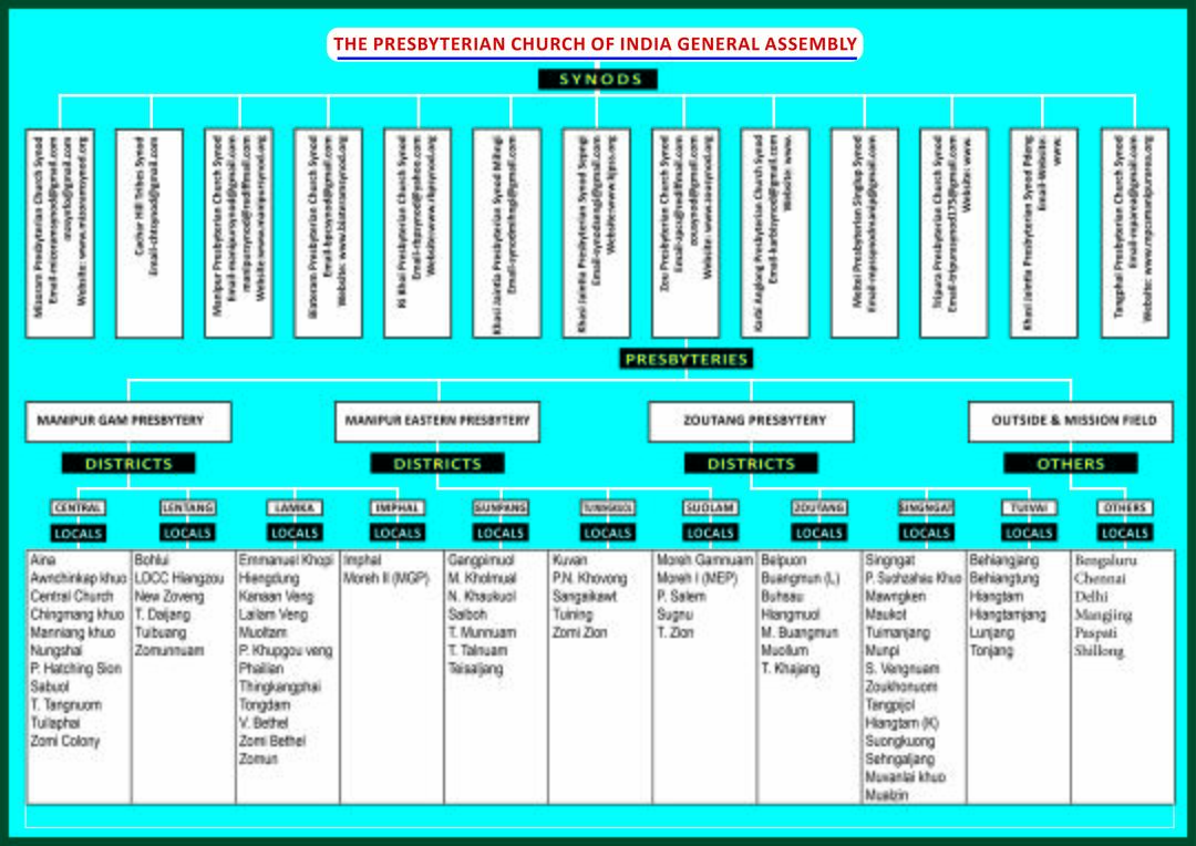 Synods | ZOU PRESBYTERIAN CHURCH SYNOD